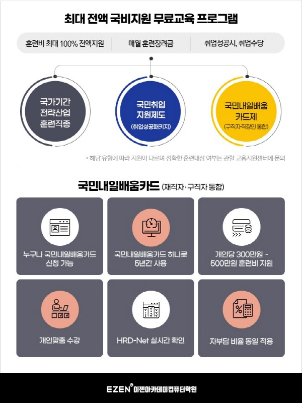 이젠아카데미컴퓨터학원 ‘모바일 Uiux 웹디자인·웹퍼블리셔·프론트엔드 창의적 포트폴리오 및 협업 배우는 취업연계 국비교육 운영