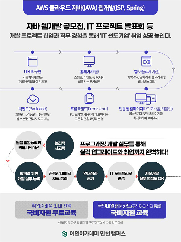 인천 이젠아카데미컴퓨터학원, 'AWS 클라우드 자바(JAVA) 웹개발(JSP, Spring)' 취업 연계 국비지원 교육 운영